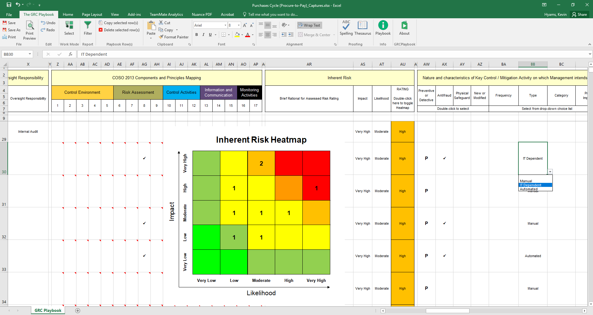Internal Control over Financial Reporting (ICFR) - Core - GRC Playbook